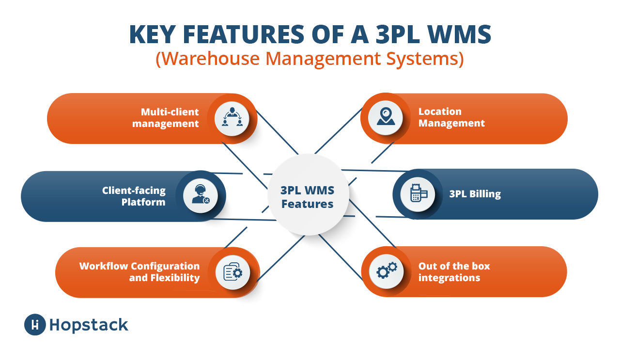 Brand WMS vs 3PL WMS: Key Characteristics and Differences